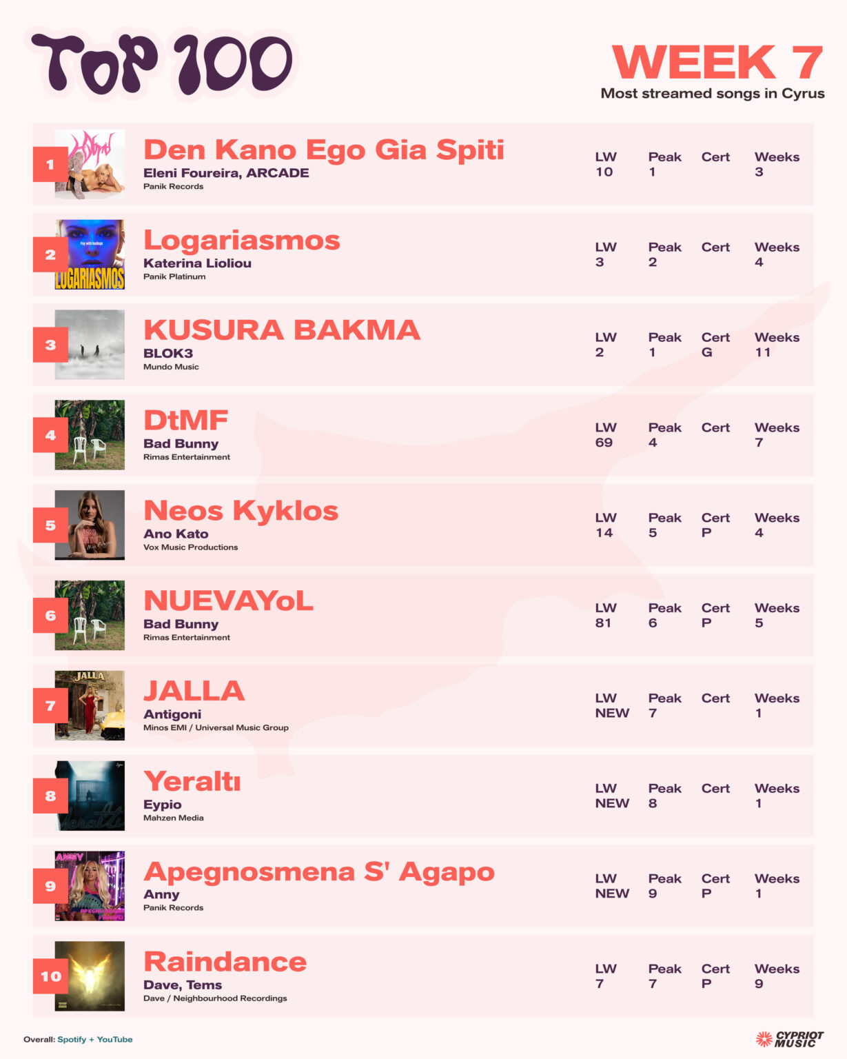 Cypriot Music